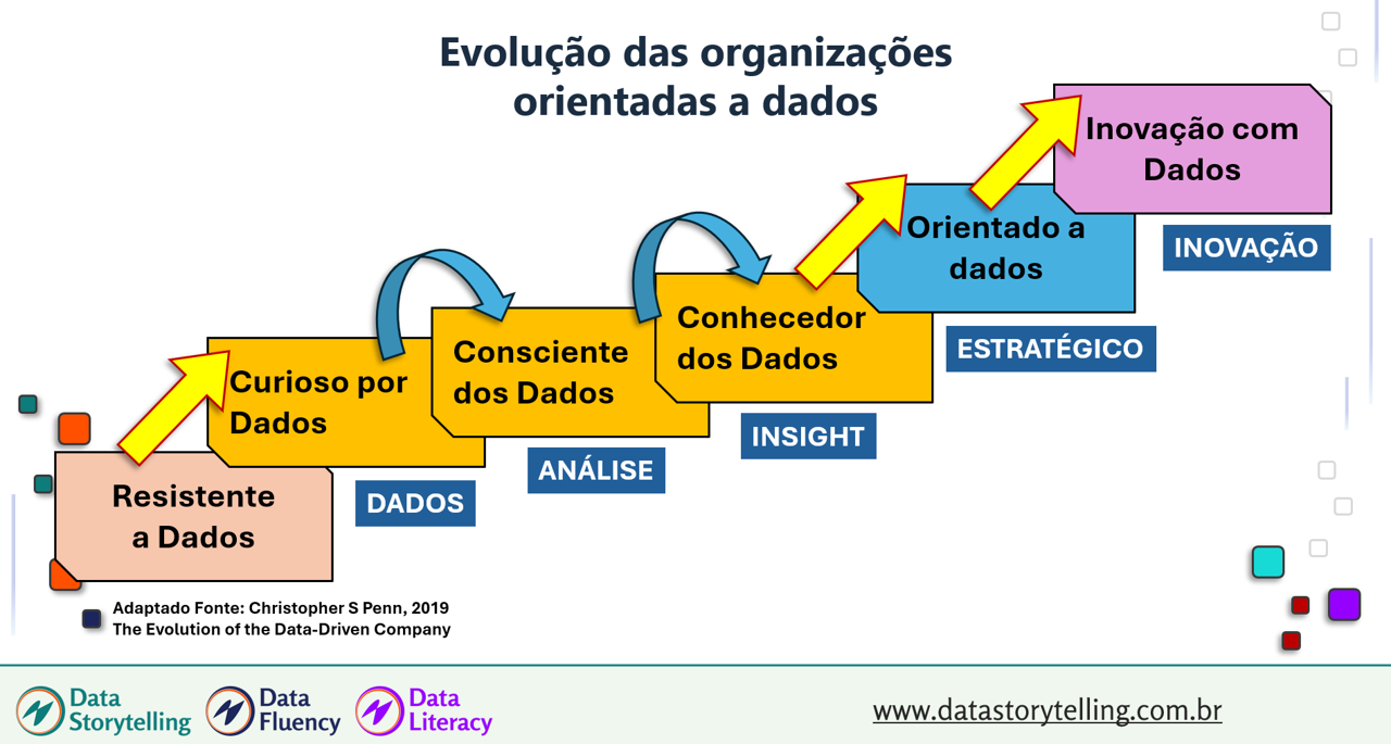 Fluência em Dados | potencializando o uso dos dados